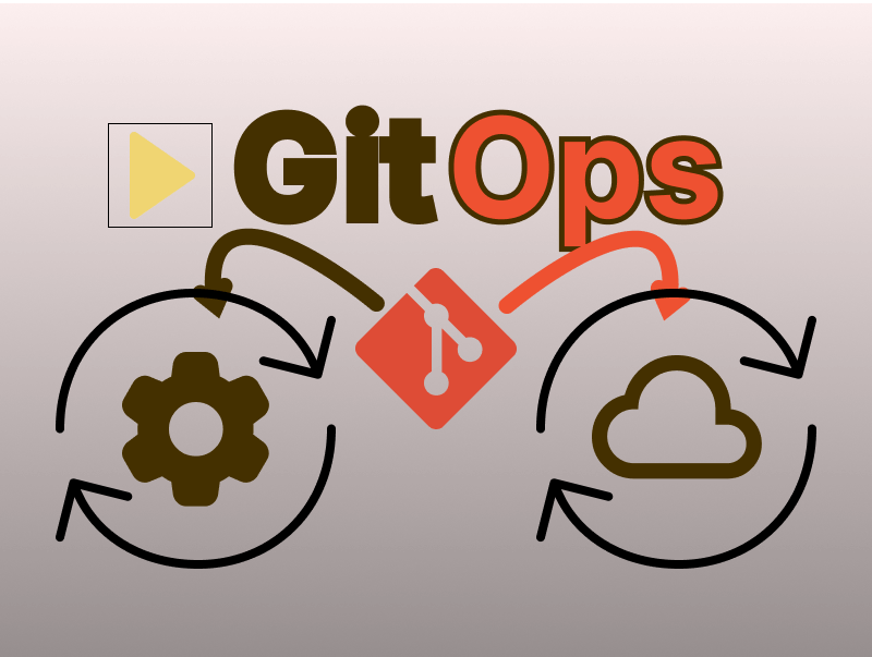 GitOps Explained: Managing Infrastructure with Git